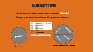 Subnetting.pptx