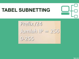 SUBNETTING.ppt