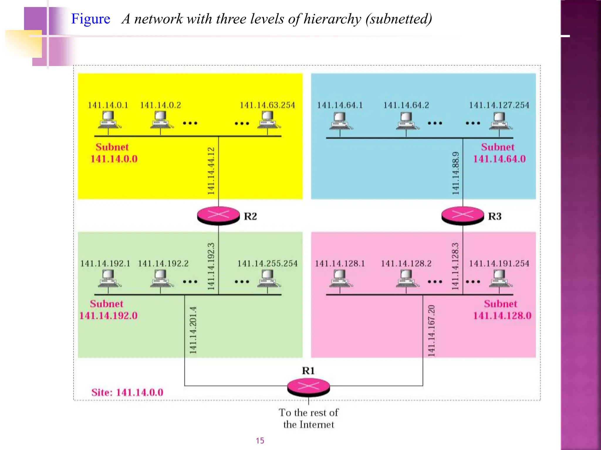 Subnetting.pptx