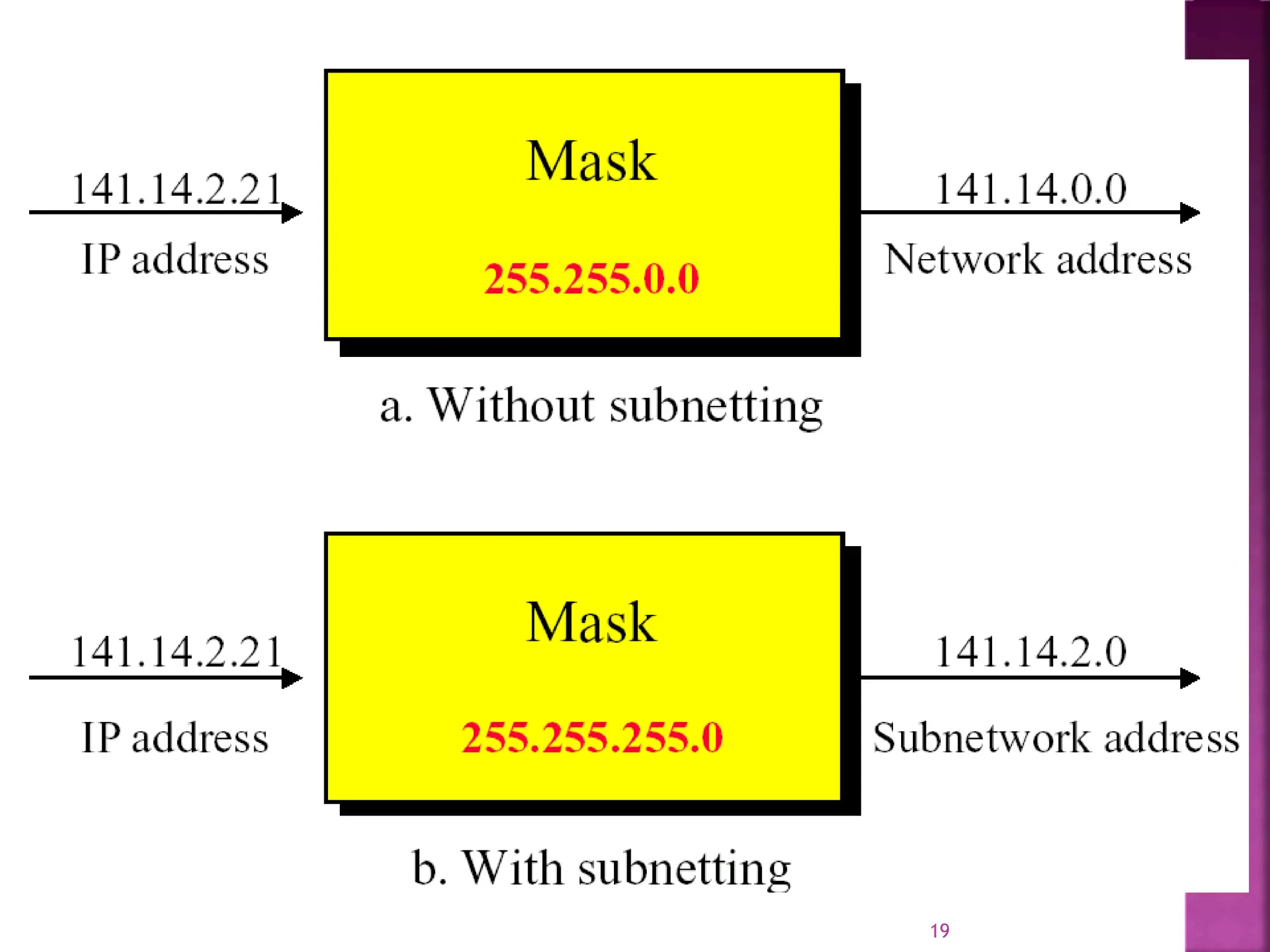 Subnetting.pptx
