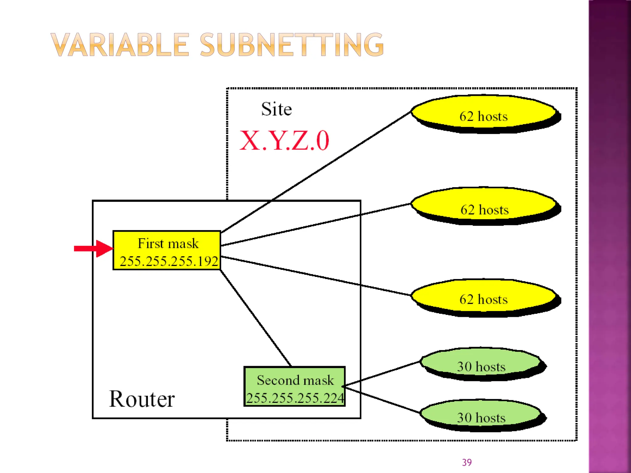 Subnetting.pptx