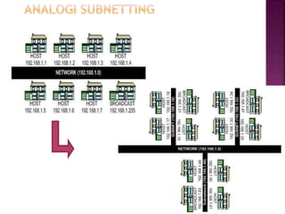 Subnetting.pptx
