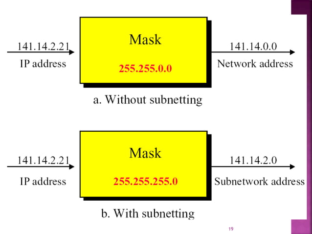 Subnetting.pptx
