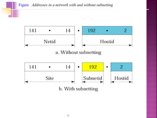 Subnetting.pptx
