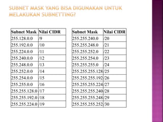 Subnetting.pptx
