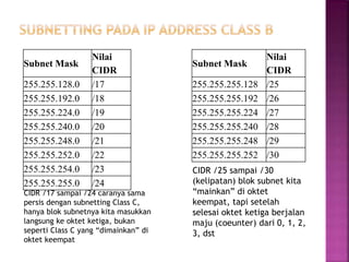 Subnetting.pptx