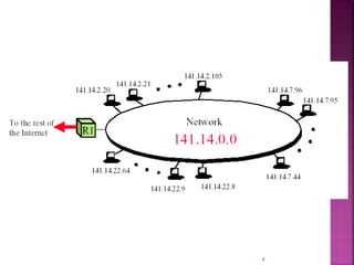 Subnetting.pptx