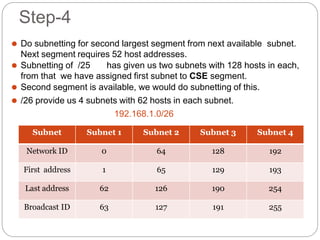Data Communications and Network -Subnetting | PPT