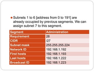 Data Communications and Network -Subnetting | PPT