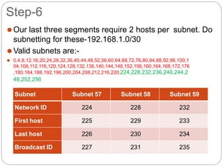 Data Communications and Network -Subnetting | PPT