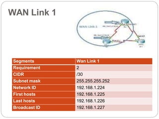 Data Communications and Network -Subnetting | PPT