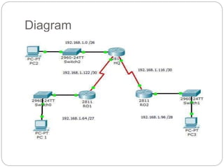 Data Communications and Network -Subnetting | PPT