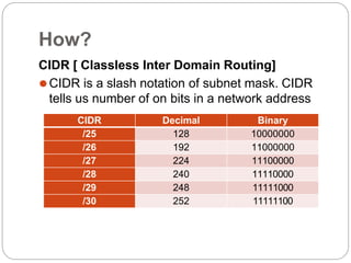 Data Communications and Network -Subnetting | PPT