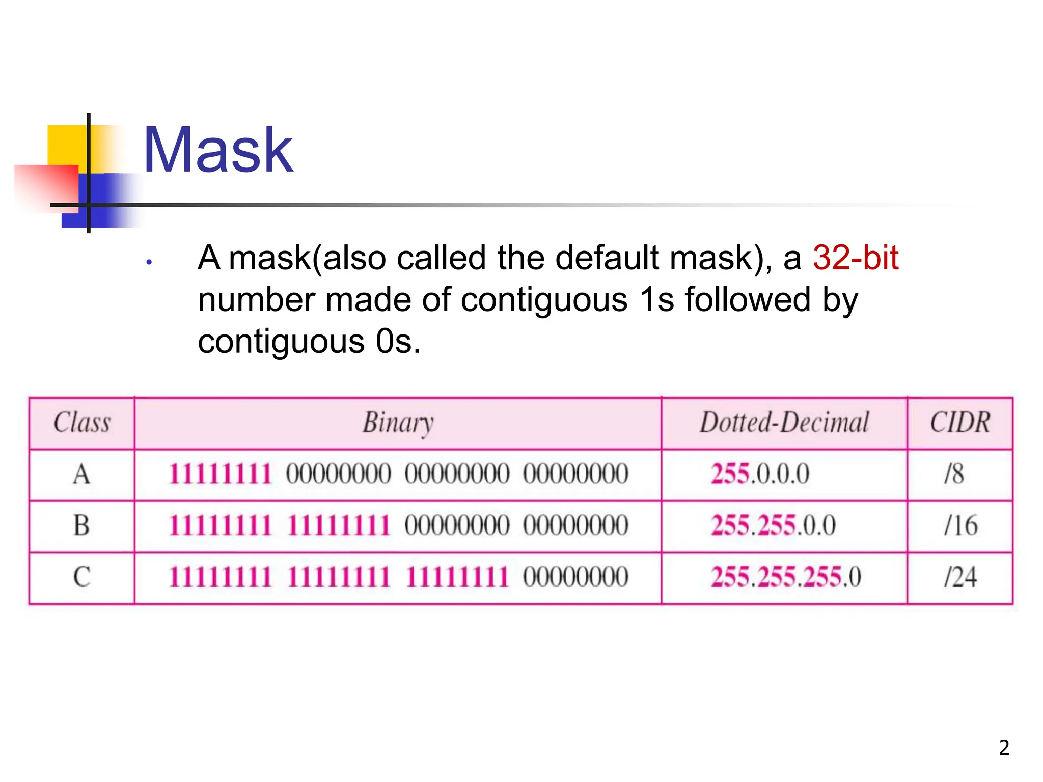 Data Communication And Networking Subnetting Ppt 6291