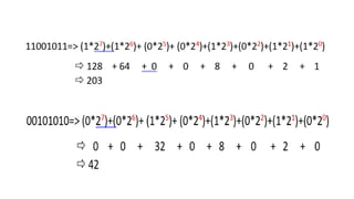 Subnetting basics in networking, for network engineers | PPT