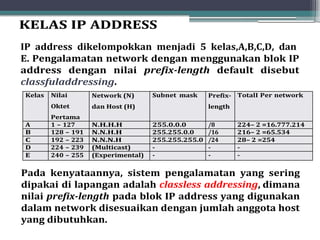 subnetting dan ip address dan bagaimana itu dilakukanpdf | PDF