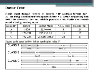 subnetting dan ip address dan bagaimana itu dilakukanpdf | PPT