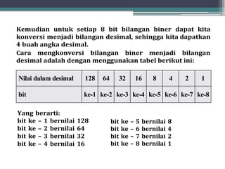subnetting dan ip address dan bagaimana itu dilakukanpdf | PPT