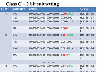 Subnetting(computer networking lecture).pptx