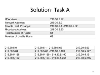 Subnetting(computer networking lecture).pptx