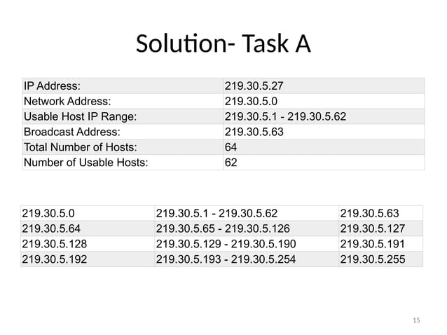 Subnetting Computer Networking Lecture Pptx