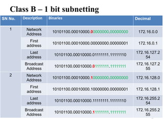 Subnetting(computer networking lecture).pptx