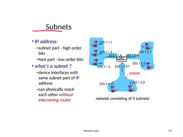 Subnetting(computer networking lecture).pptx