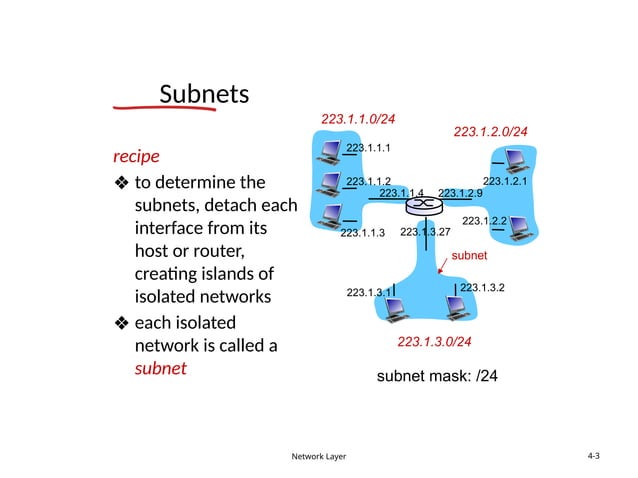 Subnetting Computer Networking Lecture Pptx