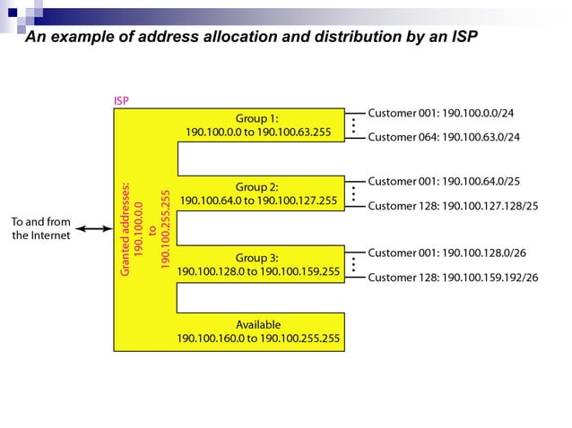 Subnetting Addressingpdf Lectures For Networks Ppt 5433