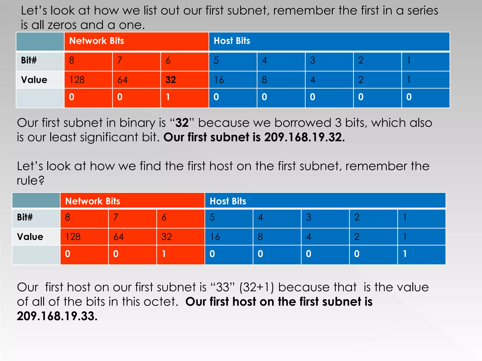 Subnetting Made Easy Ppt