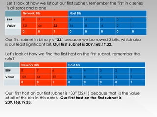 Subnetting Made Easy | PPT