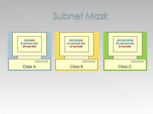 Subnetting Made Easy Ppt