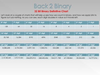 Subnetting Made Easy | PPT