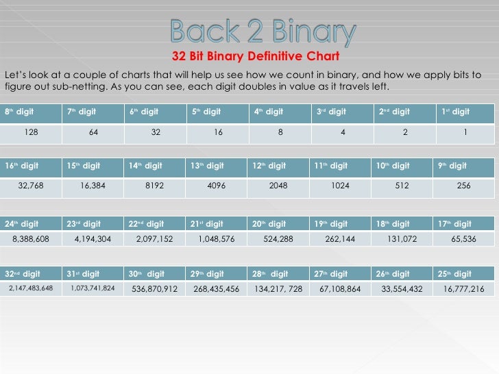 Subnetting Made Easy