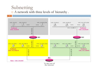 Subnetting in network layer in computer networks | PDF
