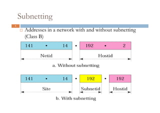 Subnetting in network layer in computer networks | PDF