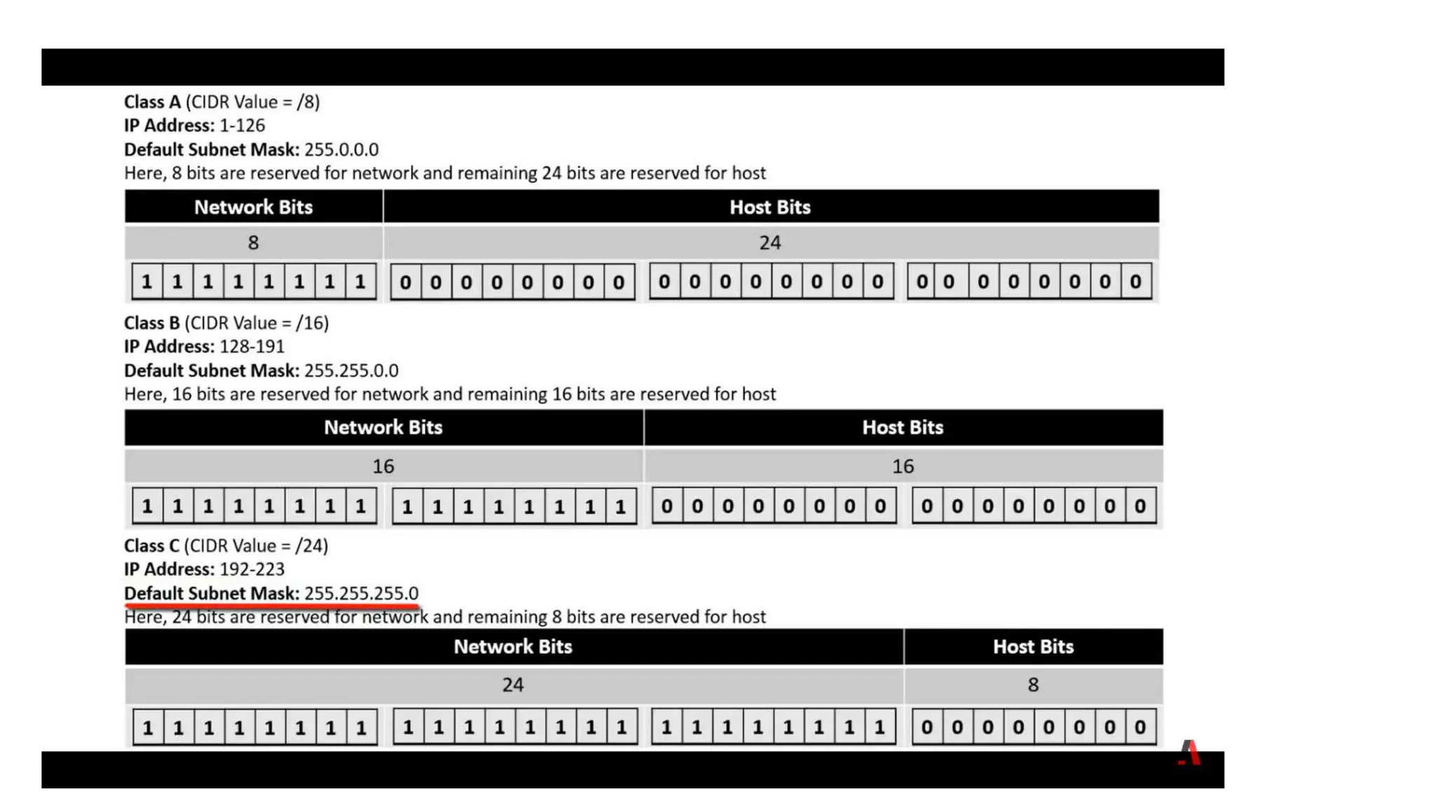 subnetting and subnet masks Compute.pptx