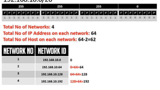 subnetting and subnet masks Compute.pptx