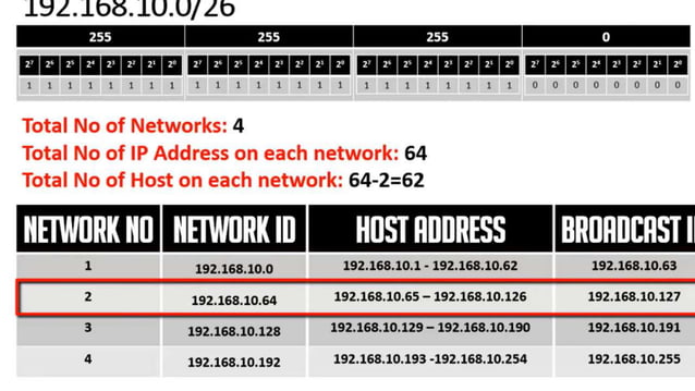 subnetting and subnet masks Compute.pptx