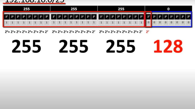 subnetting and subnet masks Compute.pptx