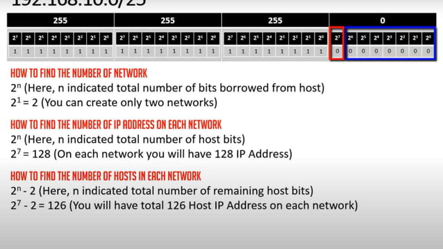 subnetting and subnet masks Compute.pptx