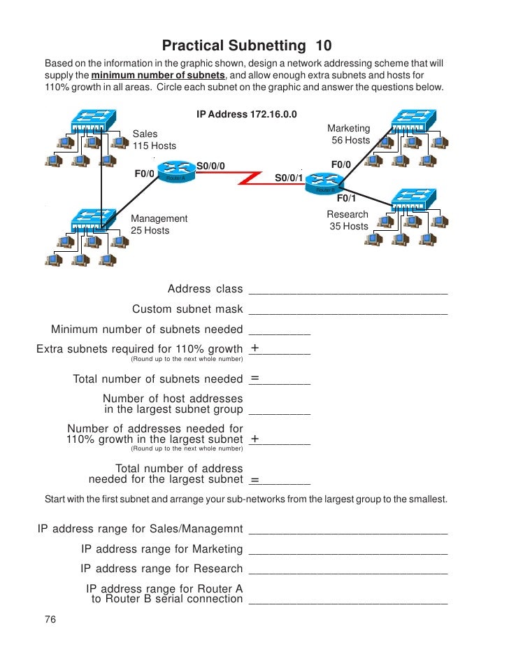 Subnetting A Network