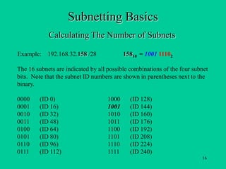 Subnetting Basics Tutorial | PPTX