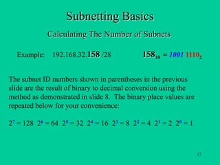 Subnetting Basics Tutorial | PPTX