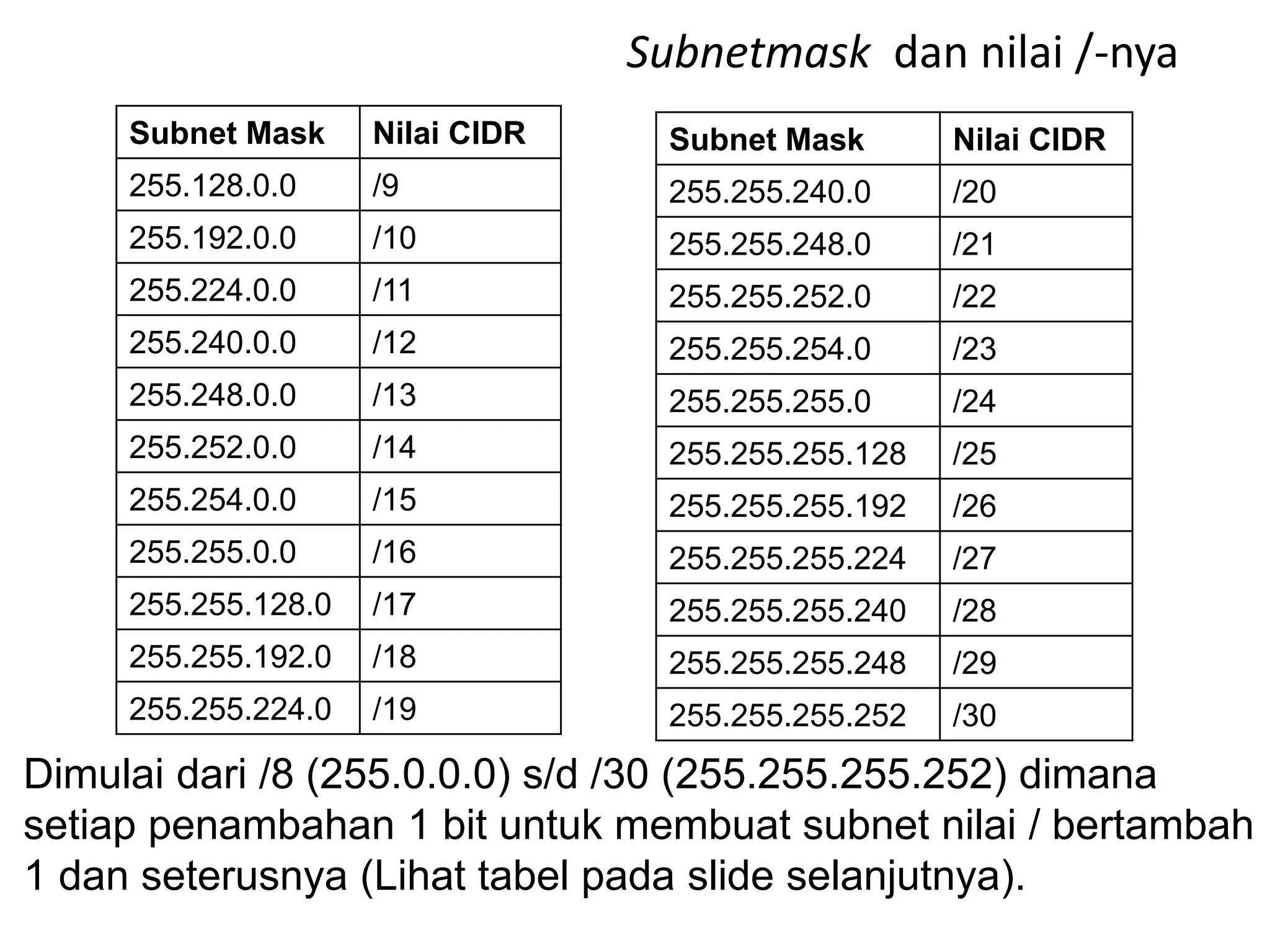 Subnetting Cara Cepat.ppt