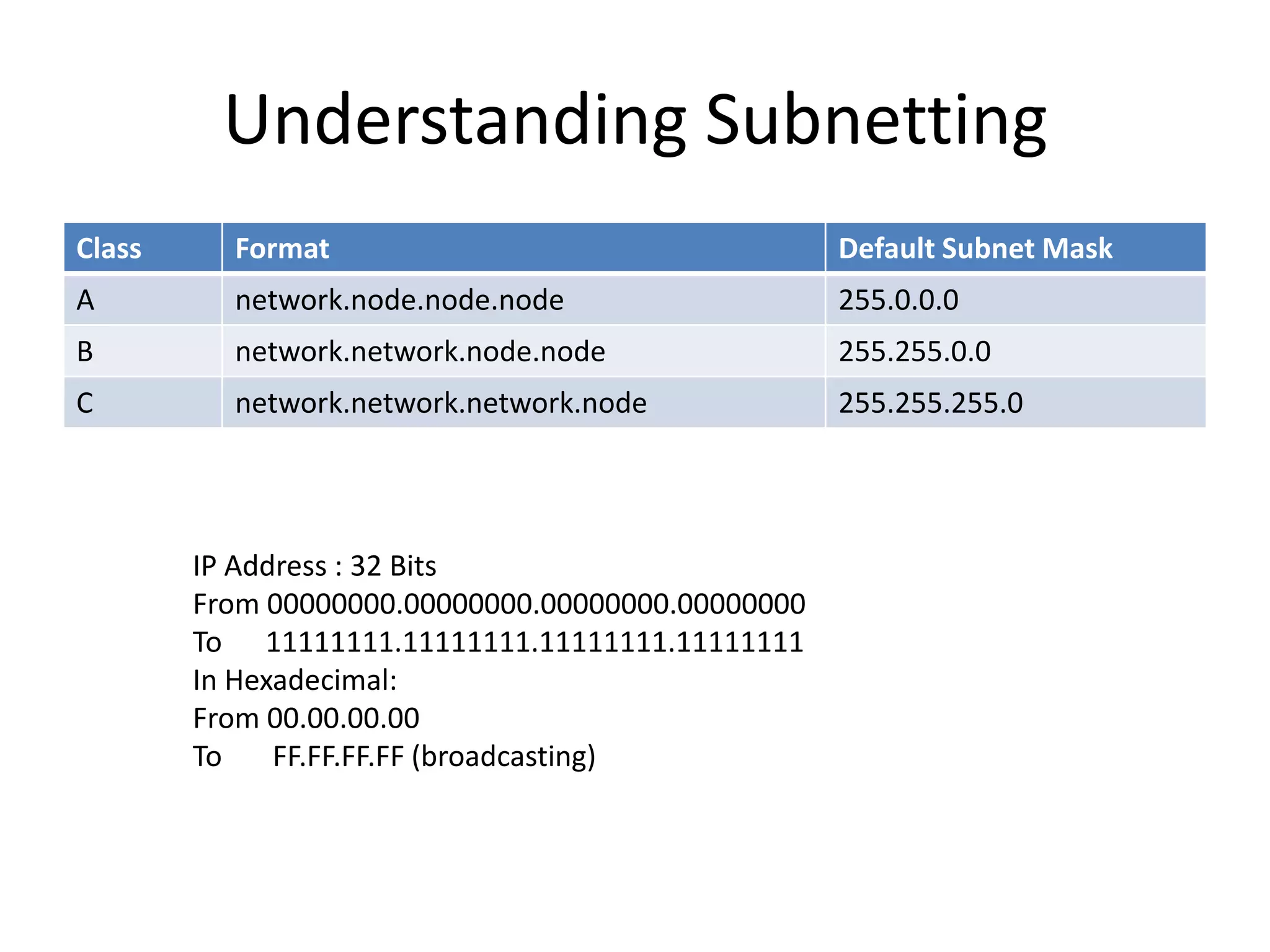 Subnetting class | PPTX