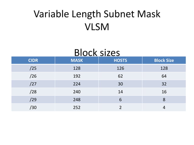 Subnetting Class Ppt