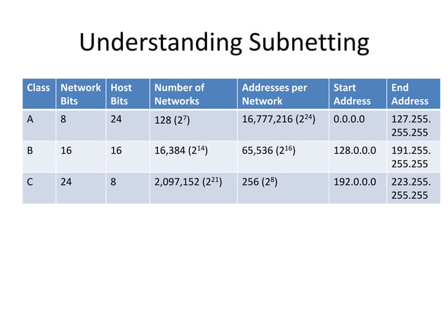 Subnetting class | PPT
