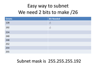 Subnetting class | PPTX