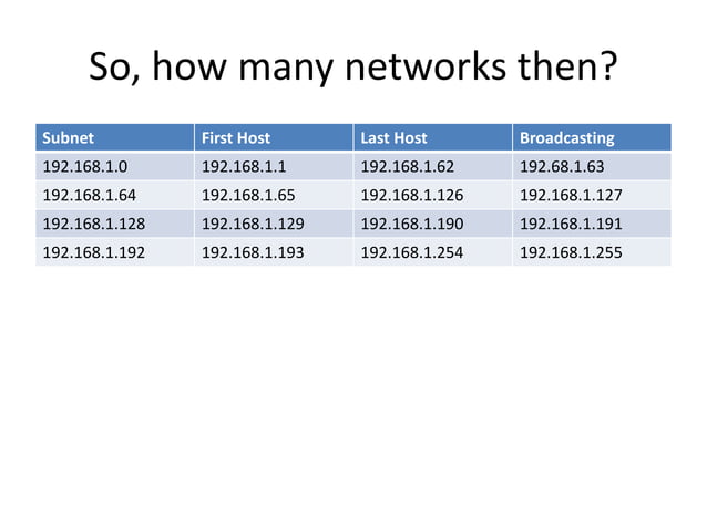Subnetting Class Ppt